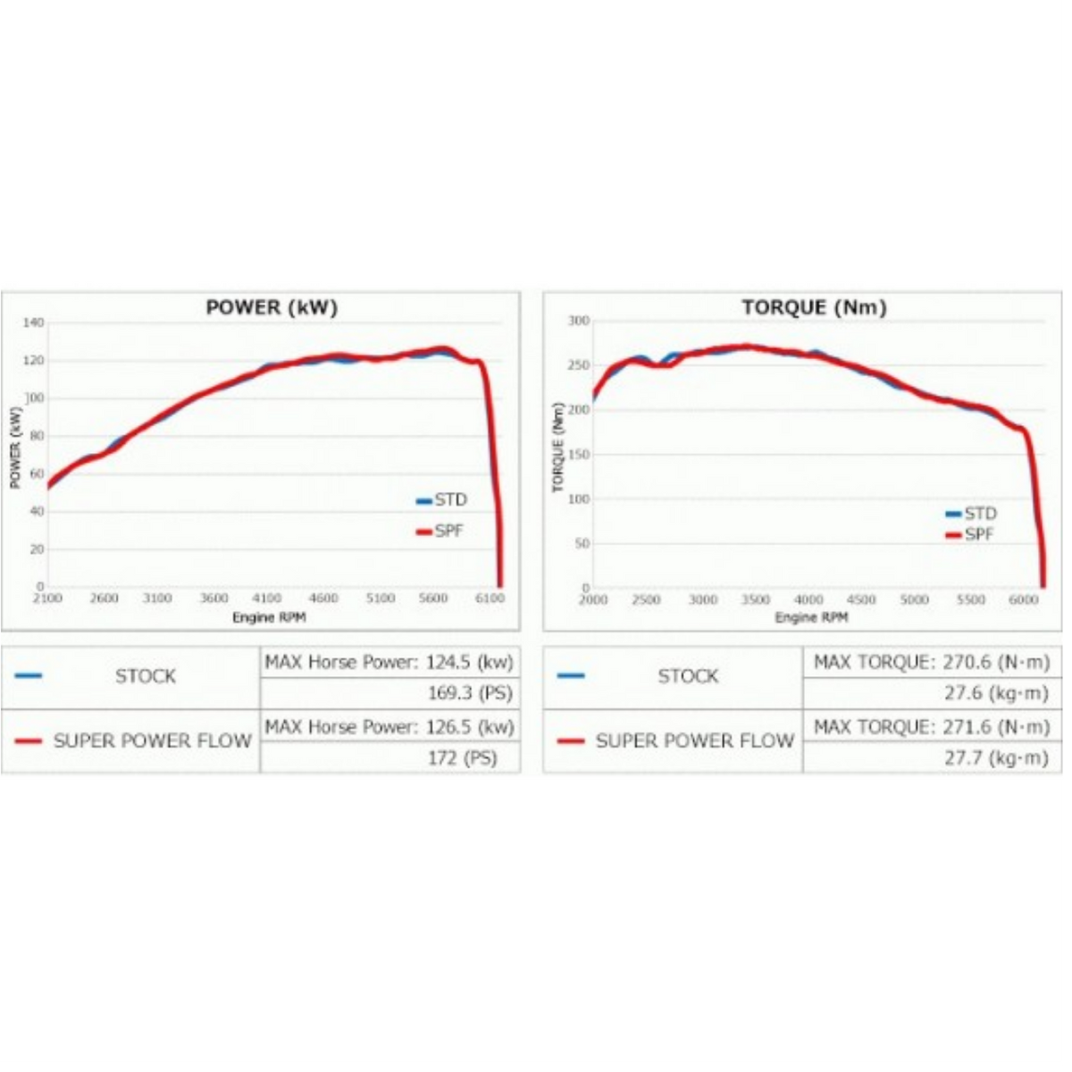 HKS Super Power Flow Intake Suzuki Swift Sport ZC33S k14C 2018+ – CTC ...